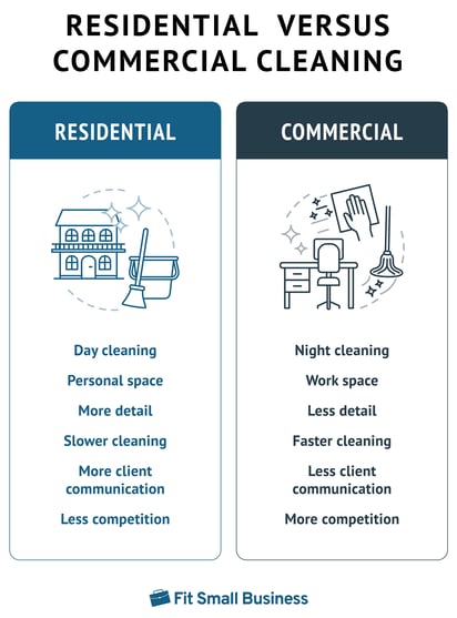 Cleaning services prices store